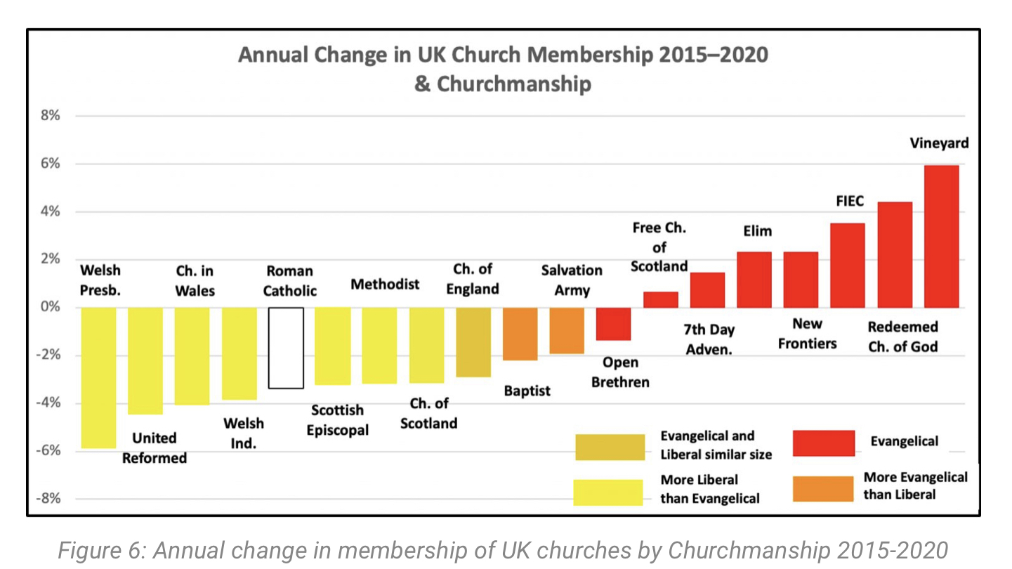 Why is the Church in decline? – Where There’s Blayze